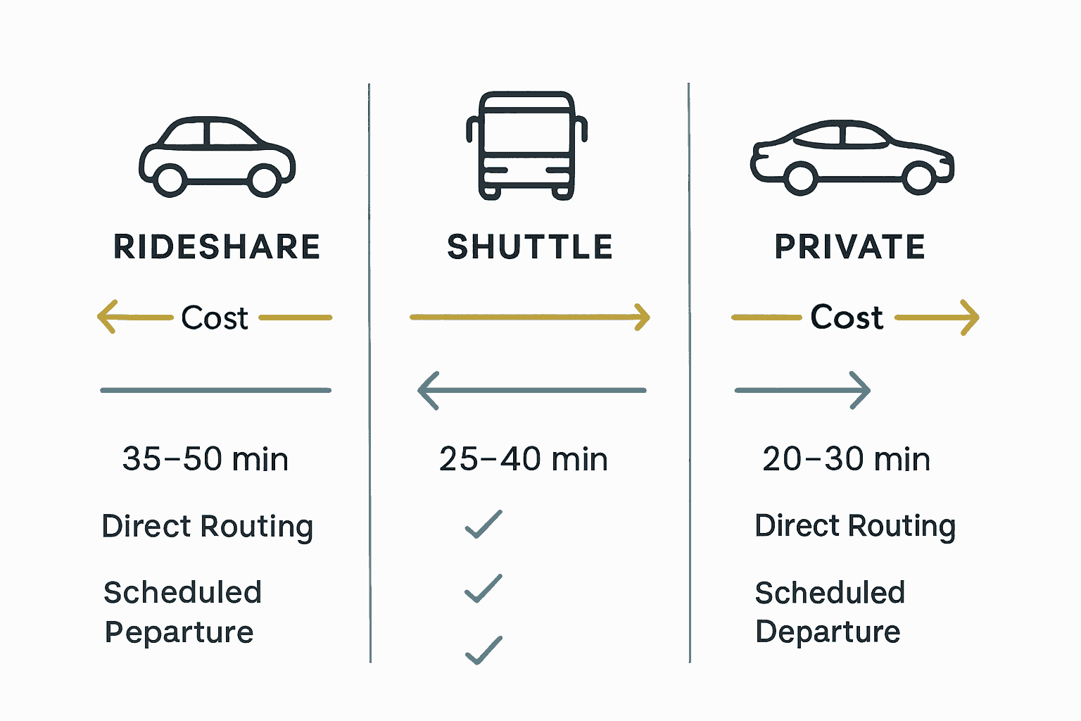 LAX Transportation Options 2025: Complete Guide