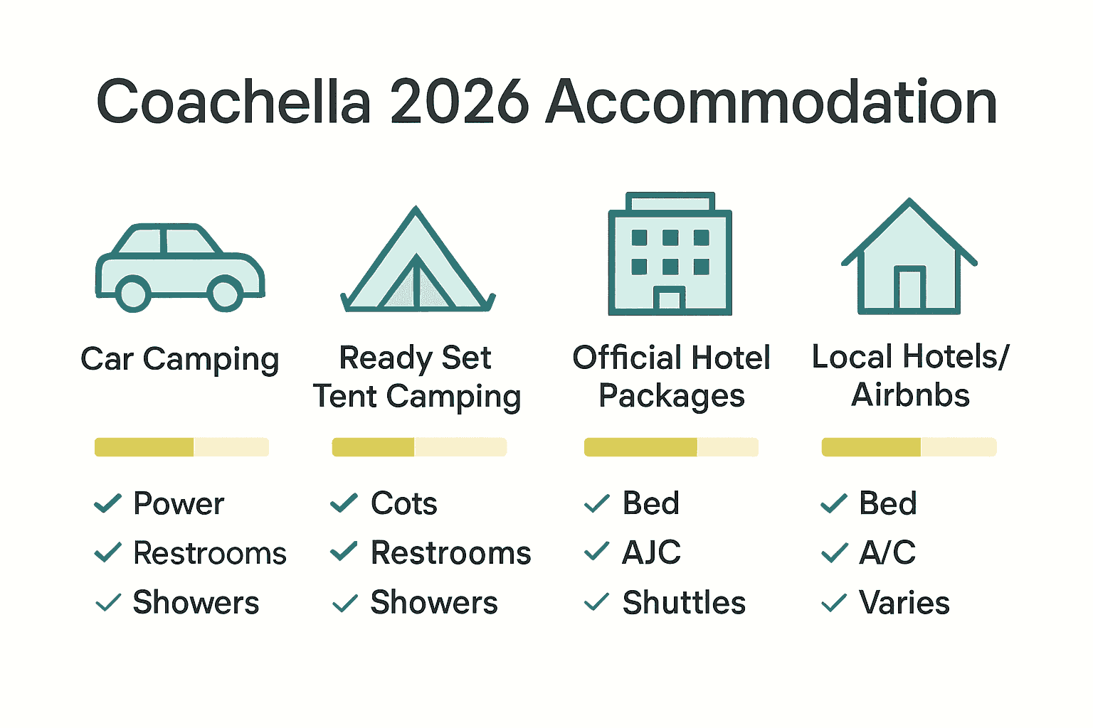 Complete Guide to Coachella 2026 Festival