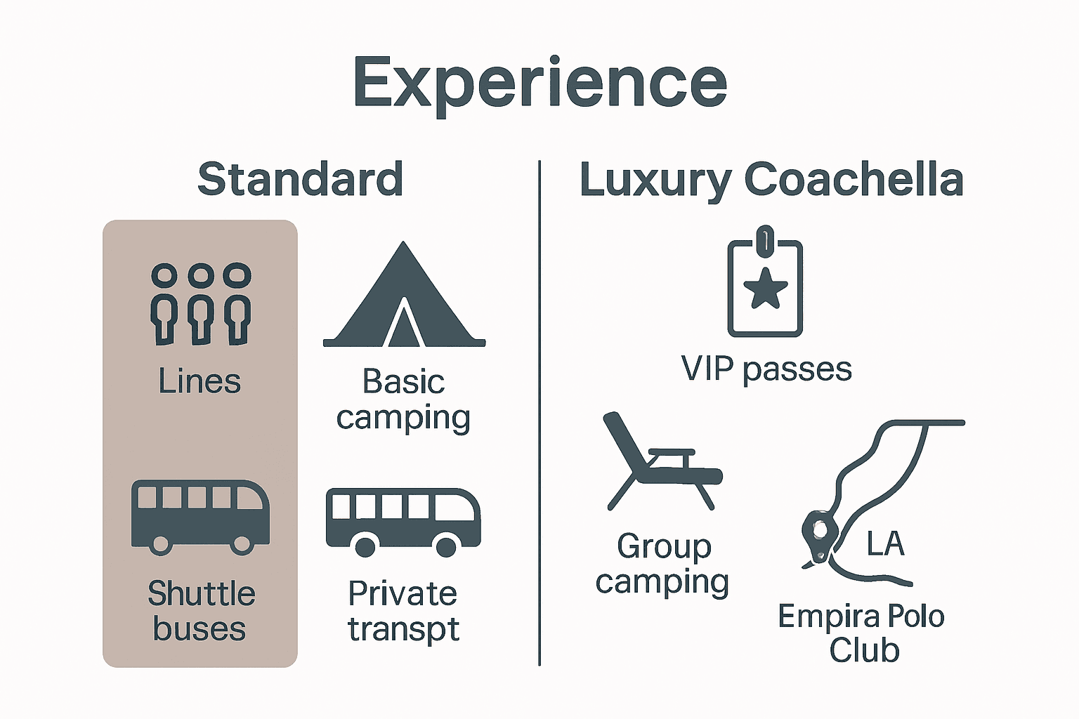Coachella 2026 Explained: Entertainment, Luxury, and Travel