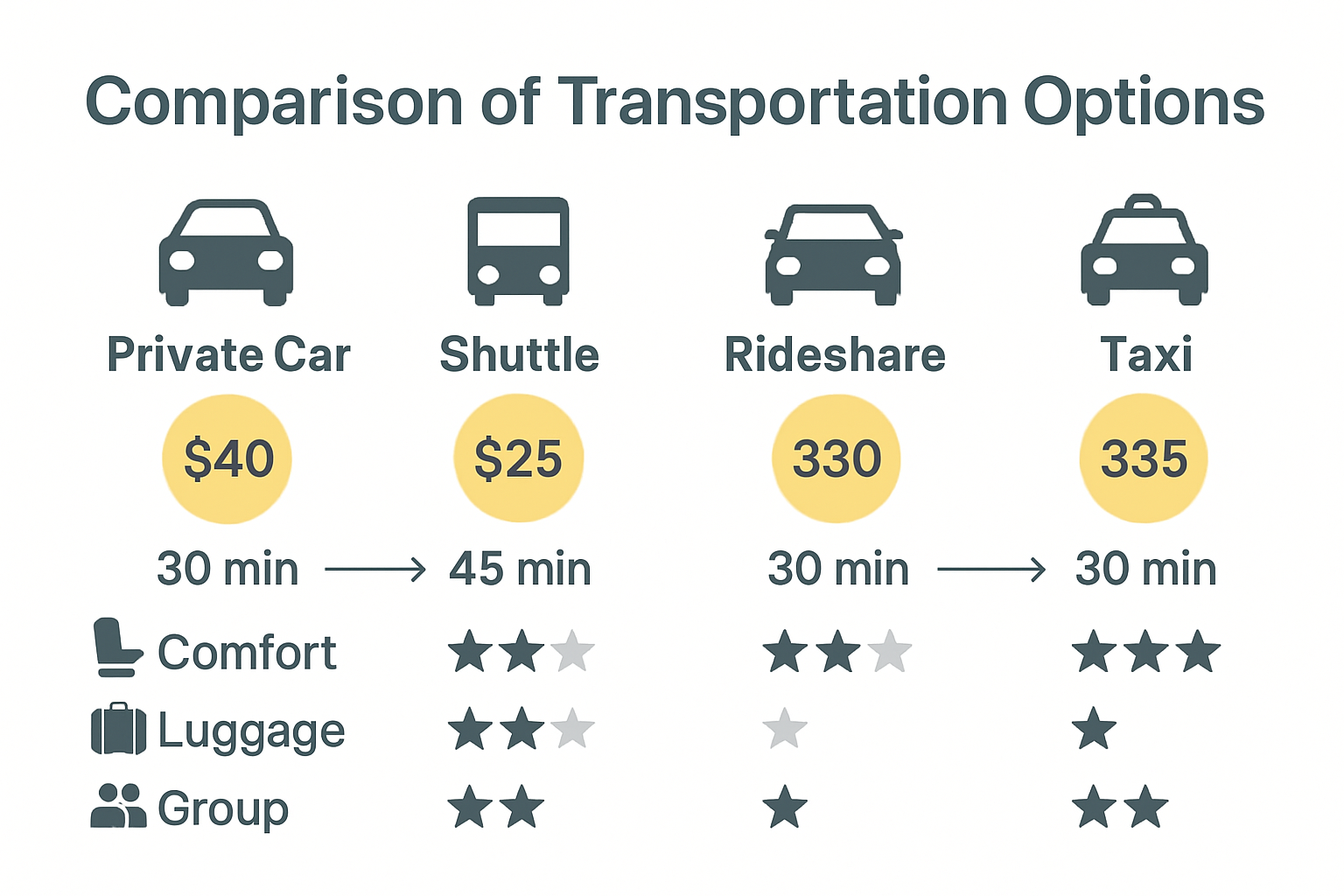 LAX to Disneyland and Anaheim Transportation Guide