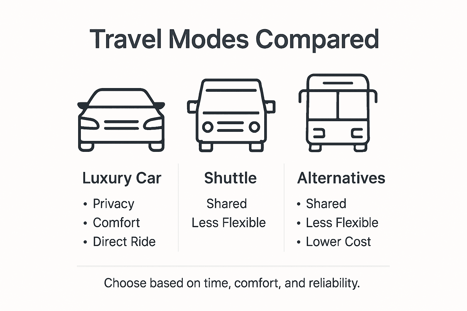 Santa Barbara to LAX – Ensuring Luxury and Reliability