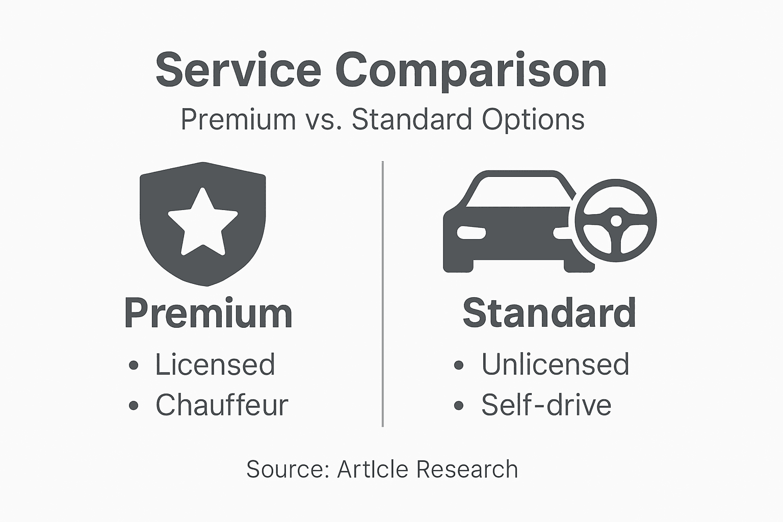 Drop Off And Pick Up Car Service: Luxury, Legality, And Ease