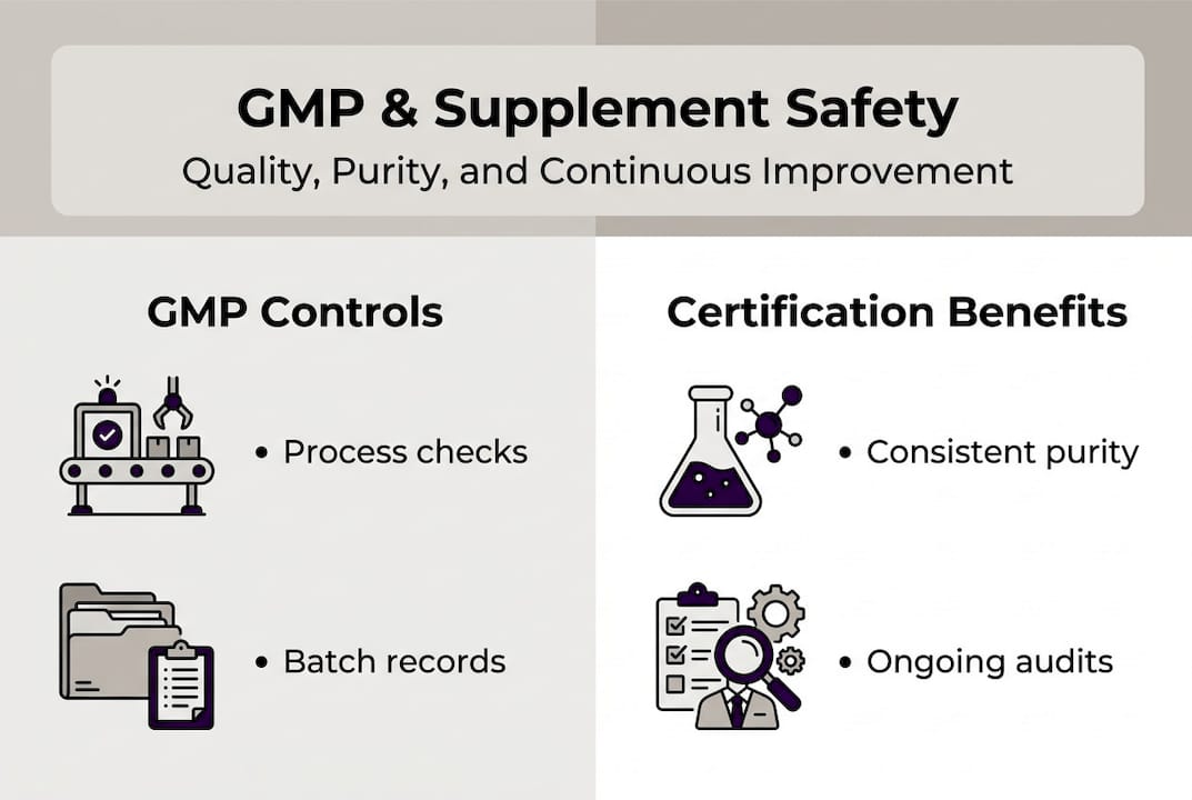 How GMP ensures supplement quality, purity and safety