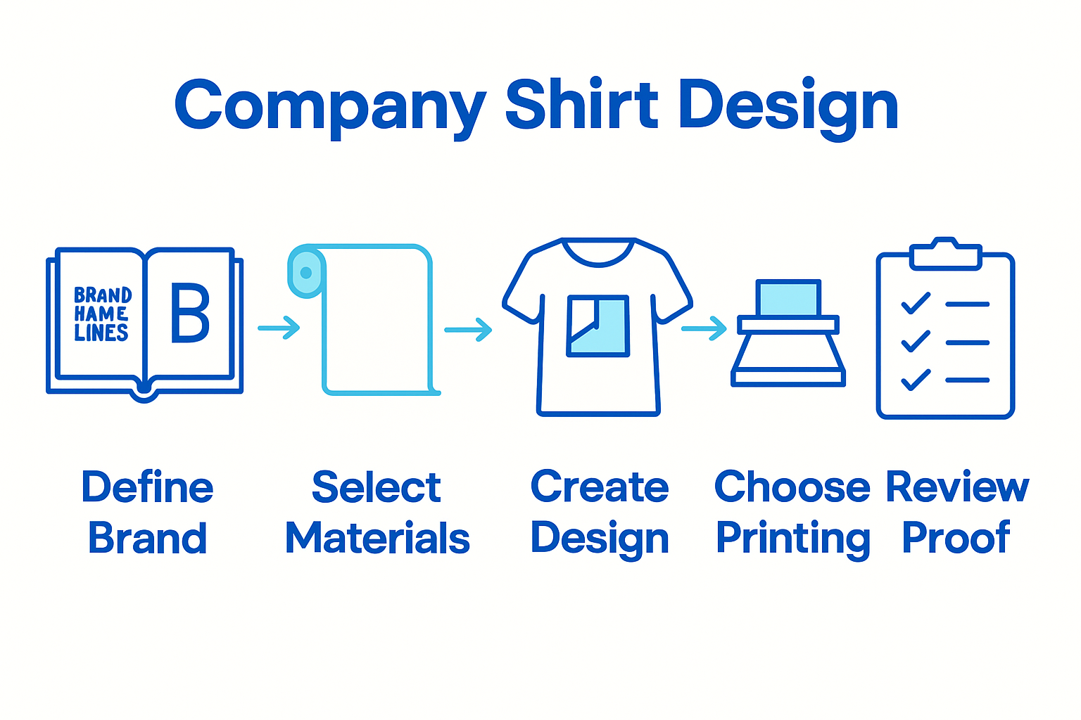 How to Design Company Shirts for Standout Branding – Custom T-Shirts ...