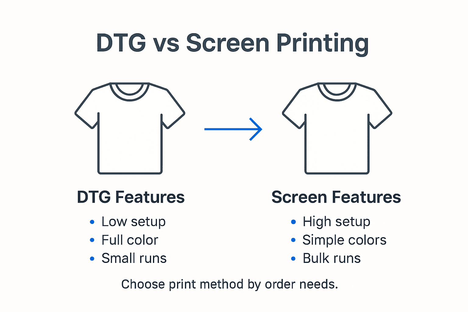 What Is Direct-to-Garment Printing and Its Local Impact – Custom T ...
