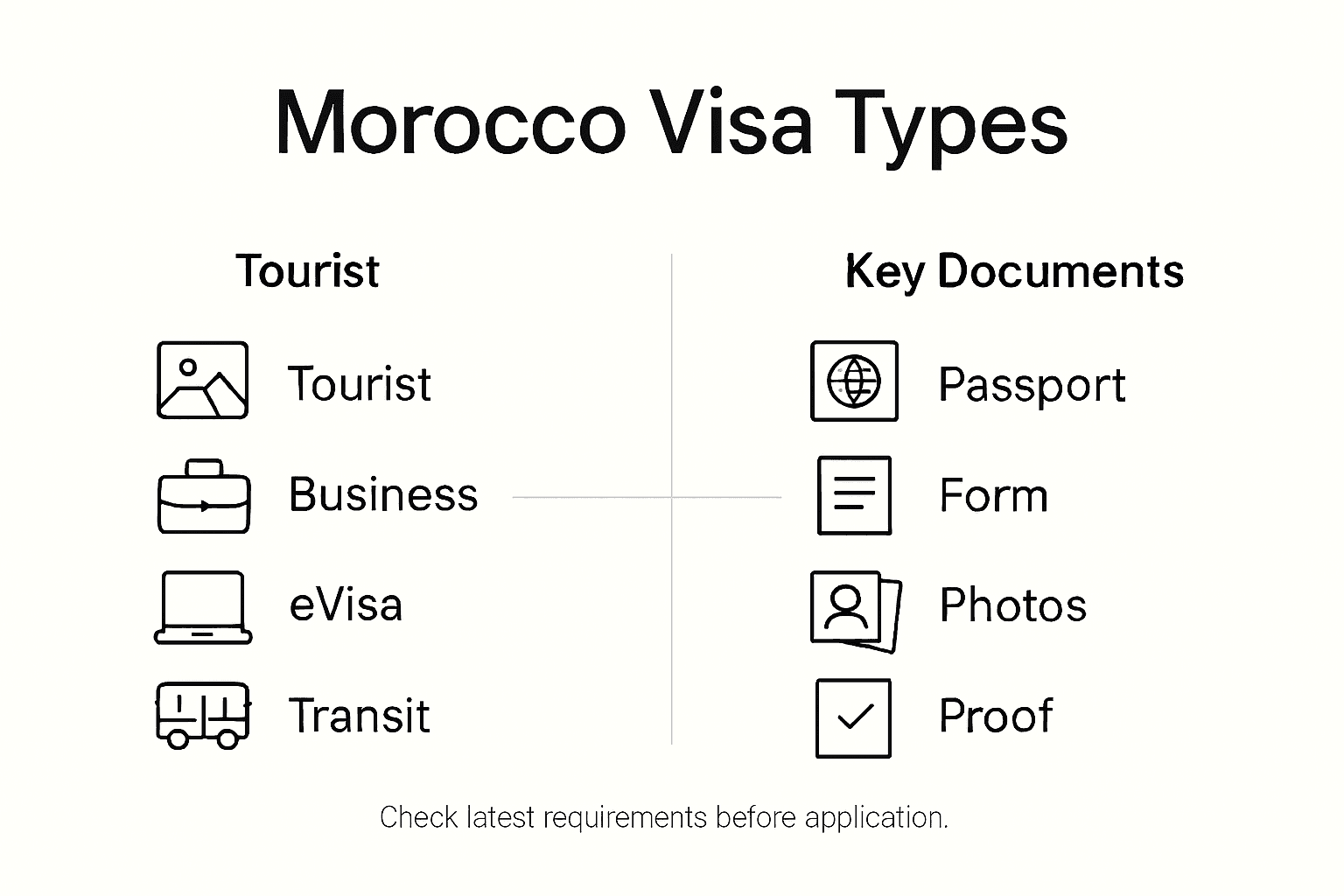 Morocco Travel Visa: What Tourists Must Know?