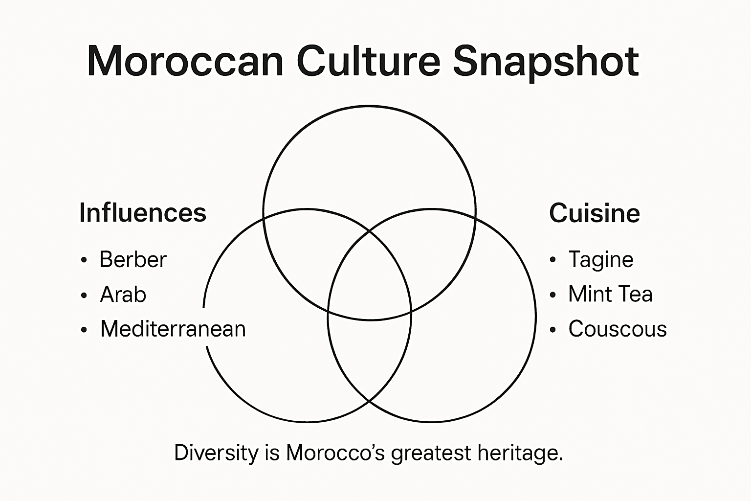 Moroccan Culture Explained: Traditions, Cuisine, & Heritage