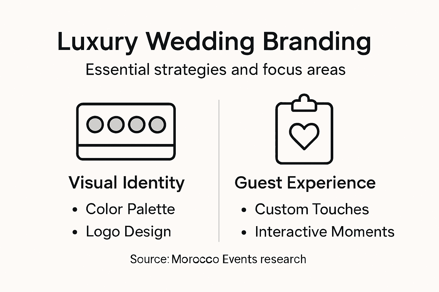 Role of Event Branding in Luxury Weddings - Morocco Events