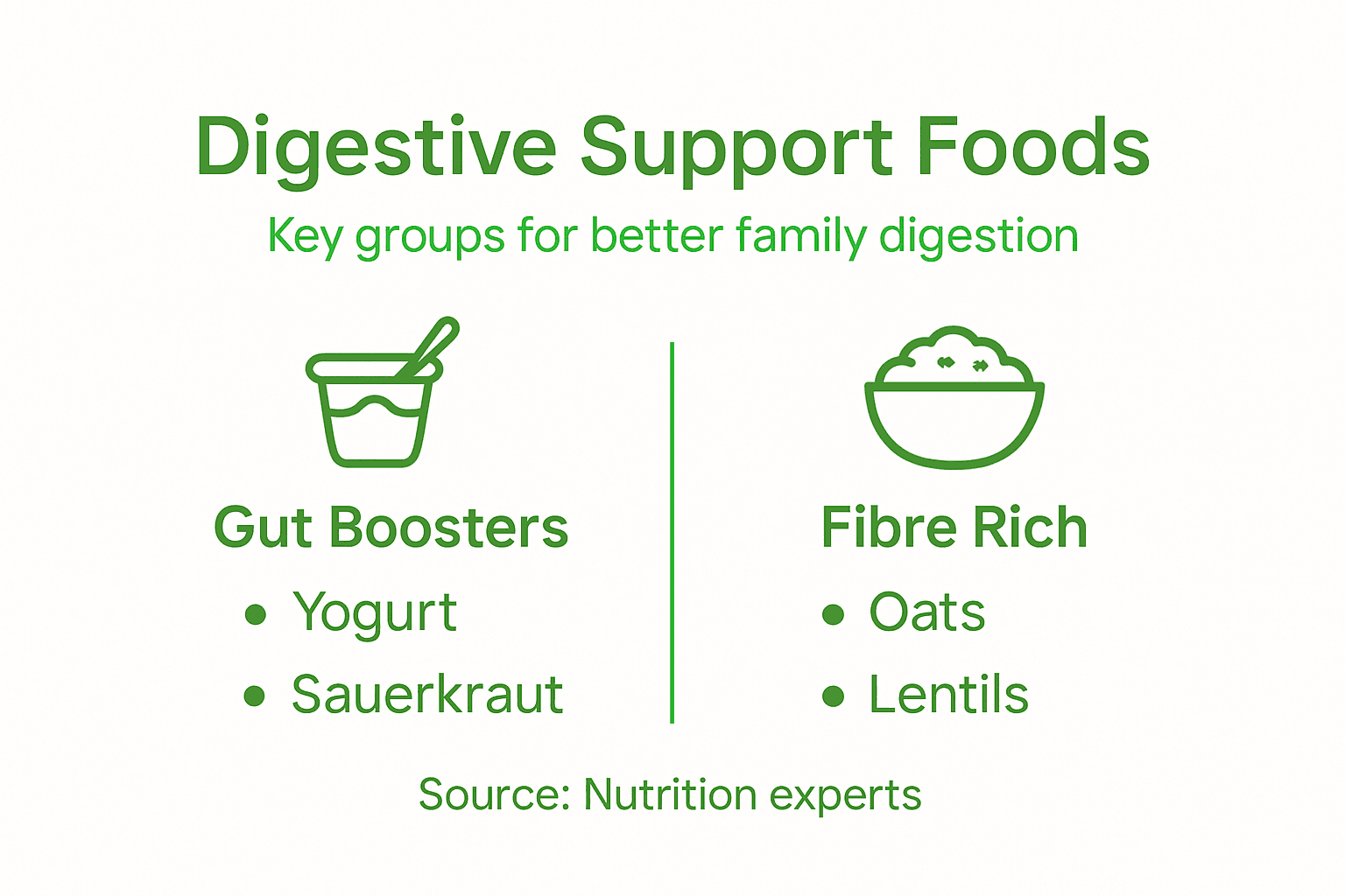 Foods for Better Digestion: Supporting Family Health – naturessoulshop