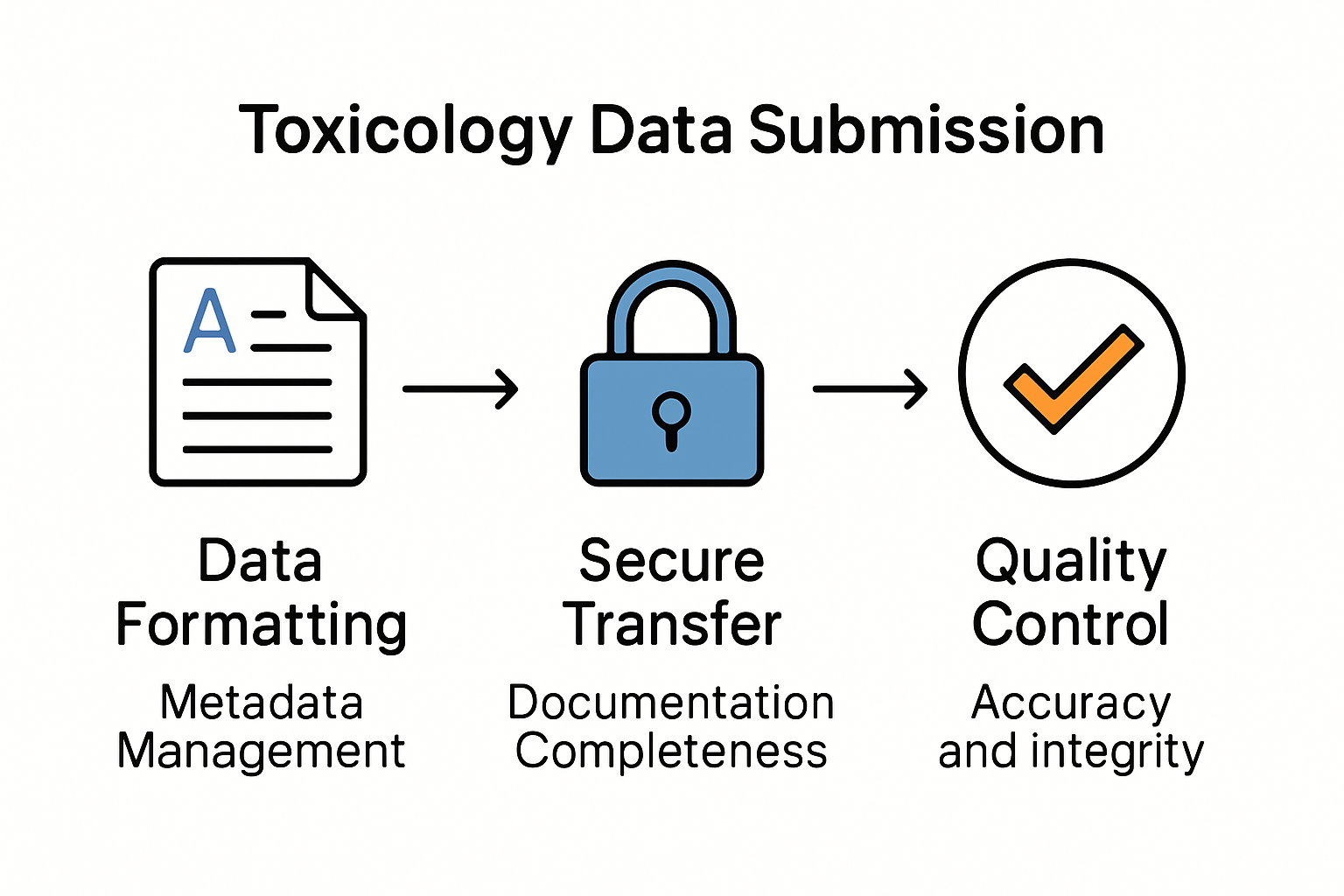 Understanding Toxicology Reports: Key Insights for Researchers ...