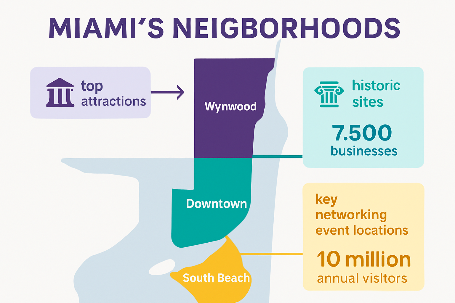 What To Do In Miami: Top Spots And Business Inspiration