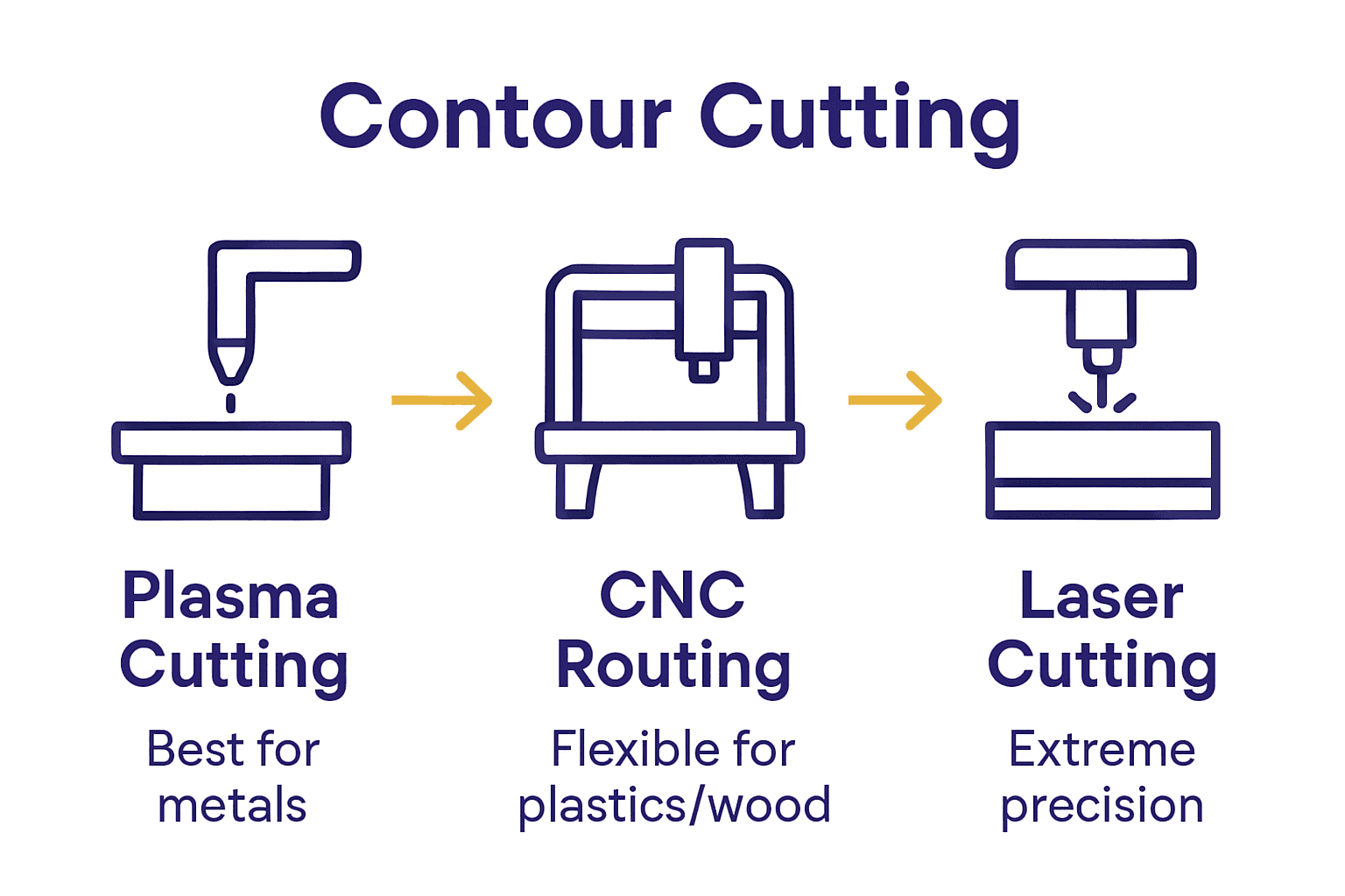 Contour Cutting Explained: Applications And Benefits