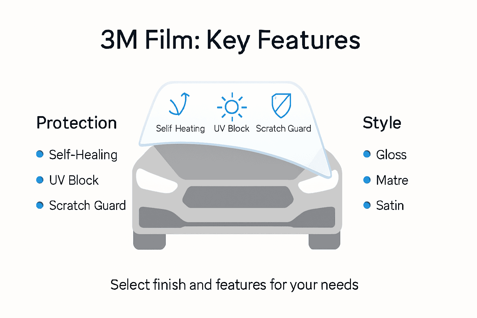 3M Film for Cars – Maximum Protection and Style – AEONCUT PPF Pre-cut ...