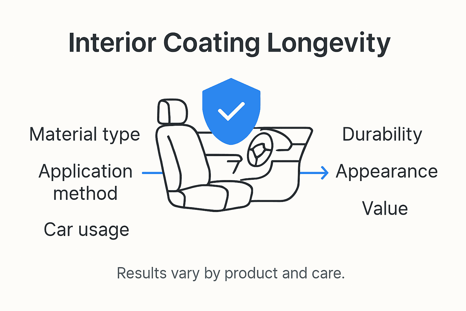 Car Interior Protection Coating: Enhancing Longevity and Value ...