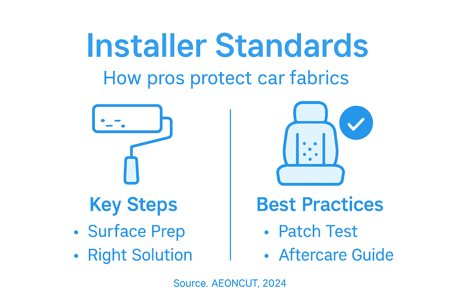 Car Interior Fabric Protection: Raising Installer Standards – AEONCUT ...