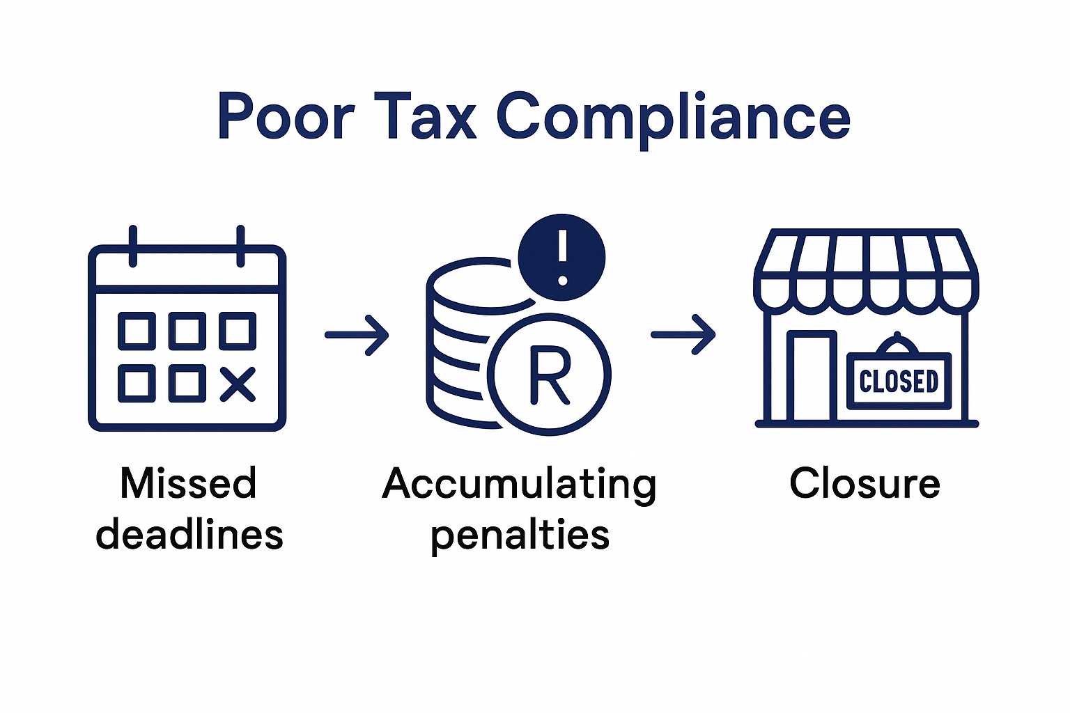 Why 90% of South African Small Businesses Fail Due to Poor Tax ...