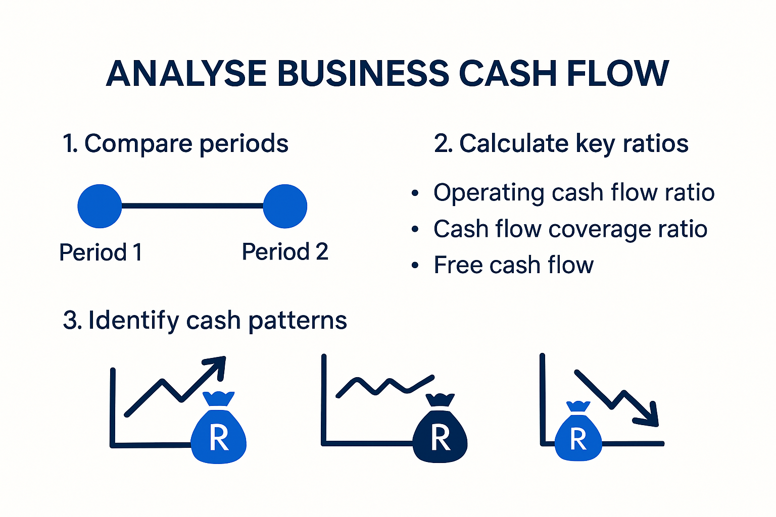 How to Read Cash Flow Statement for Business Owners - Ready Accounting
