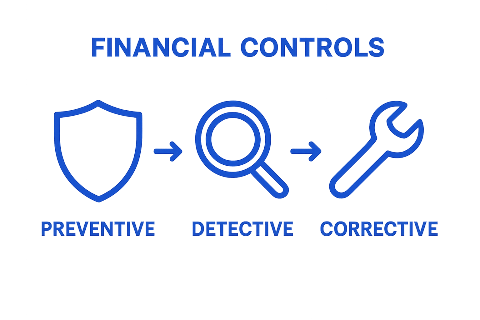 Understanding What Are Financial Controls and Their Importance - Ready ...