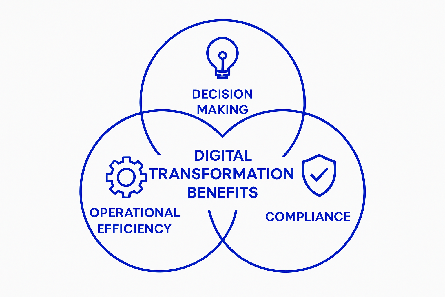 Understanding Digital Transformation in Accounting - Ready Accounting