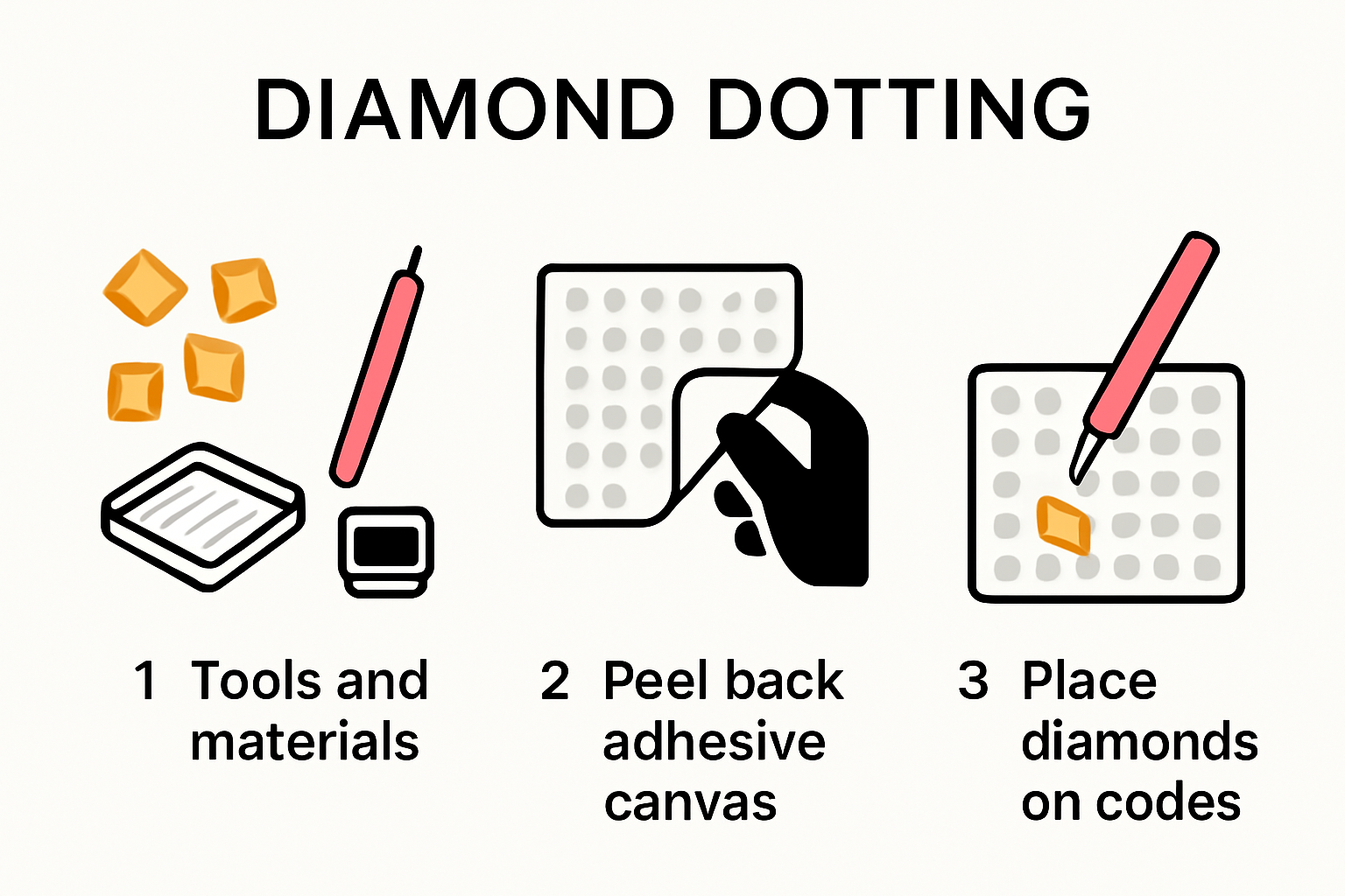 What Is Diamond Dotting? A South African Crafter’s Guide 2025 - Blue ...