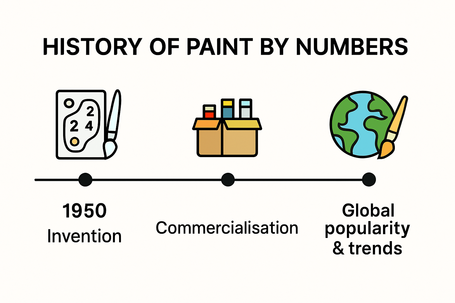 The History of Paint by Numbers: South African Craft Perspective - Blue ...