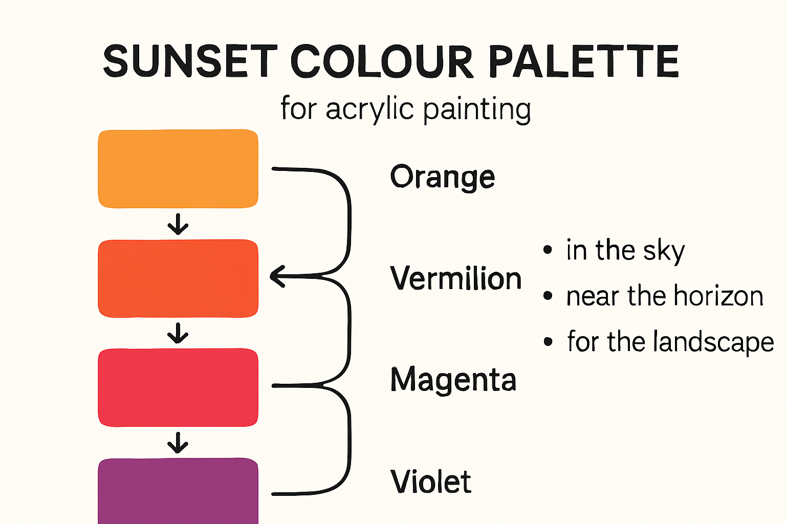 Painting Sunsets with Acrylics: Easy Guide for South Africans 2025 ...