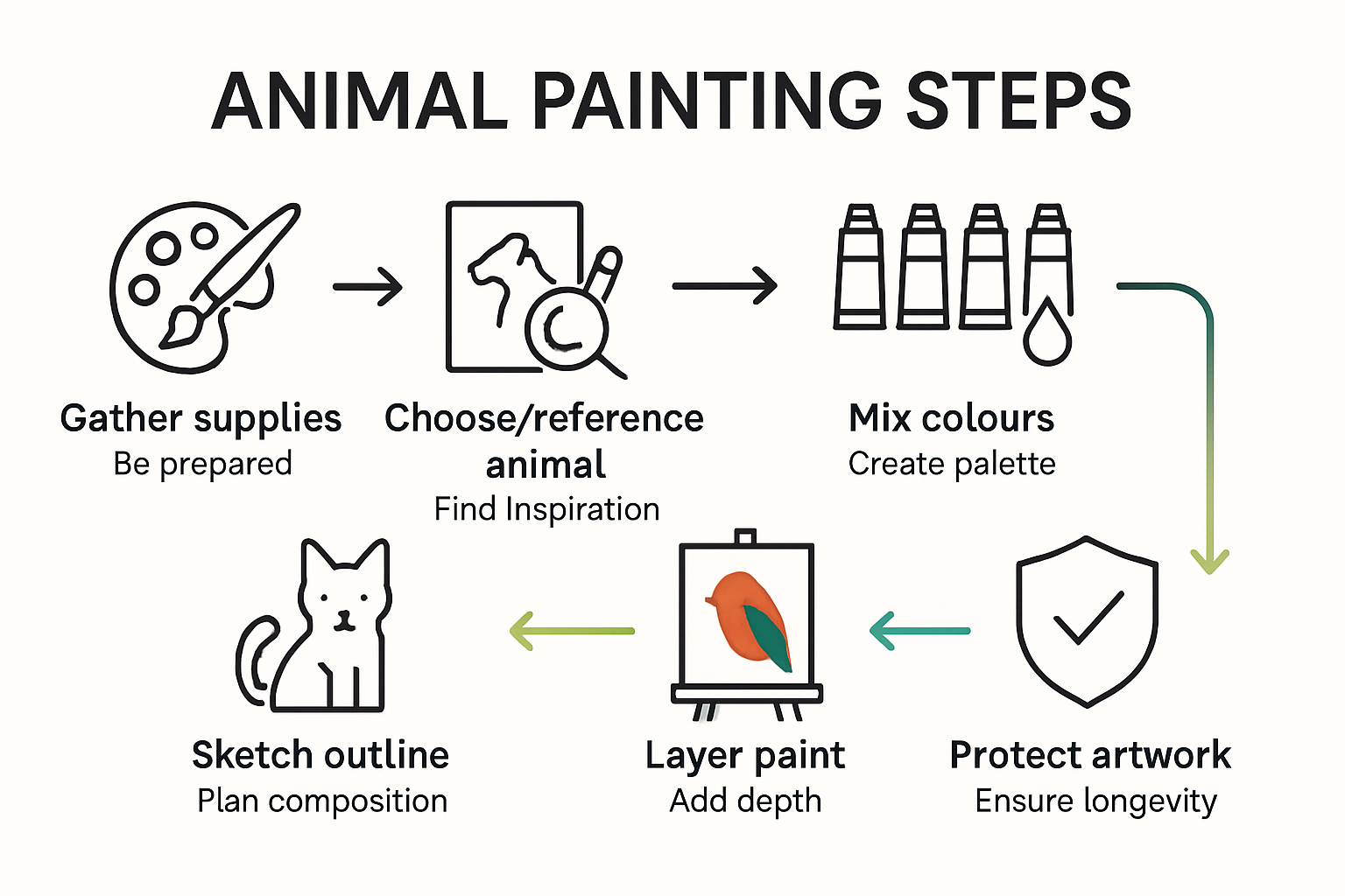 How to Paint Animals: A Step-by-Step Crafting Guide - Blue Pea Online ...