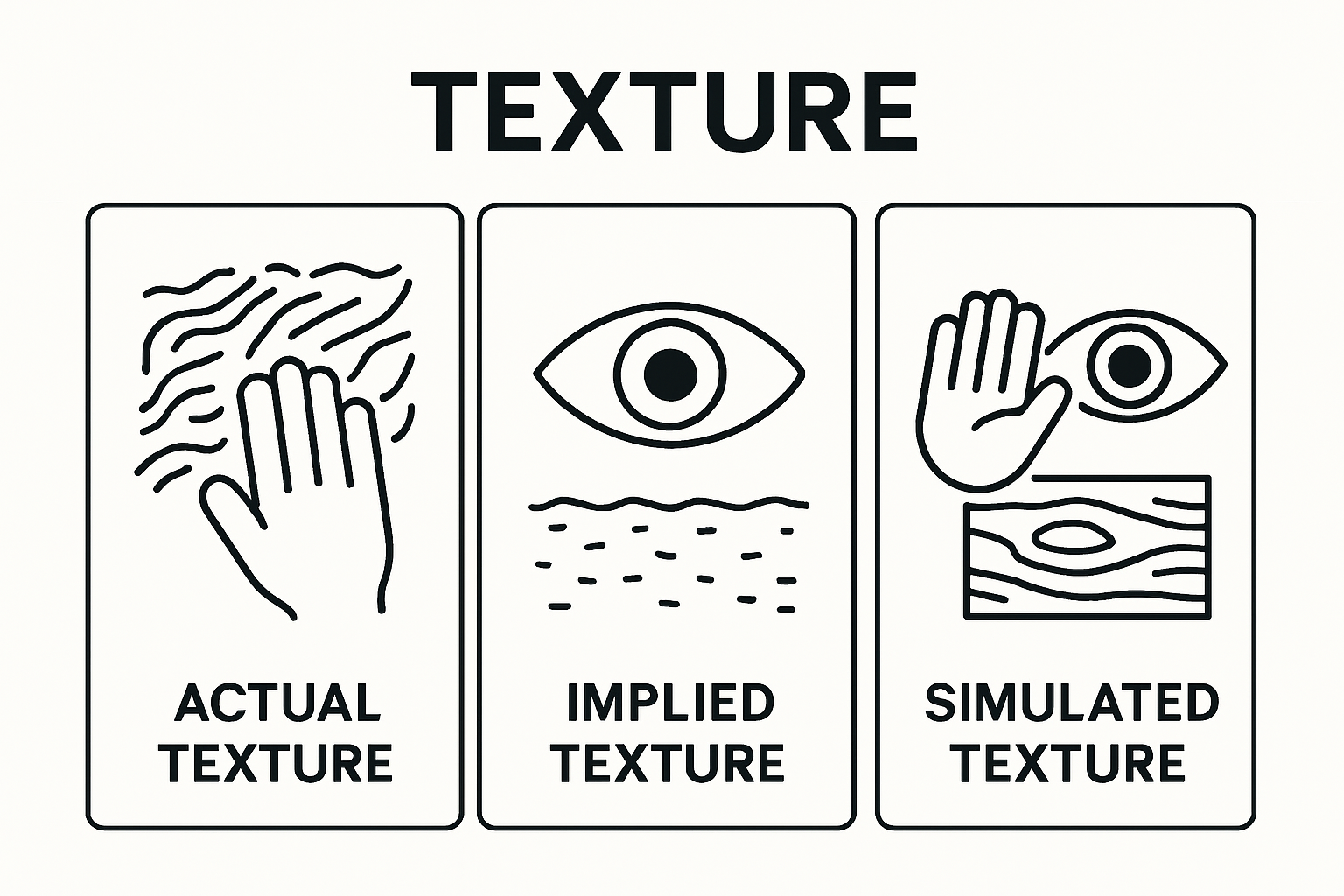 Understanding Textures in Painting: An In-Depth Guide - Art-Online