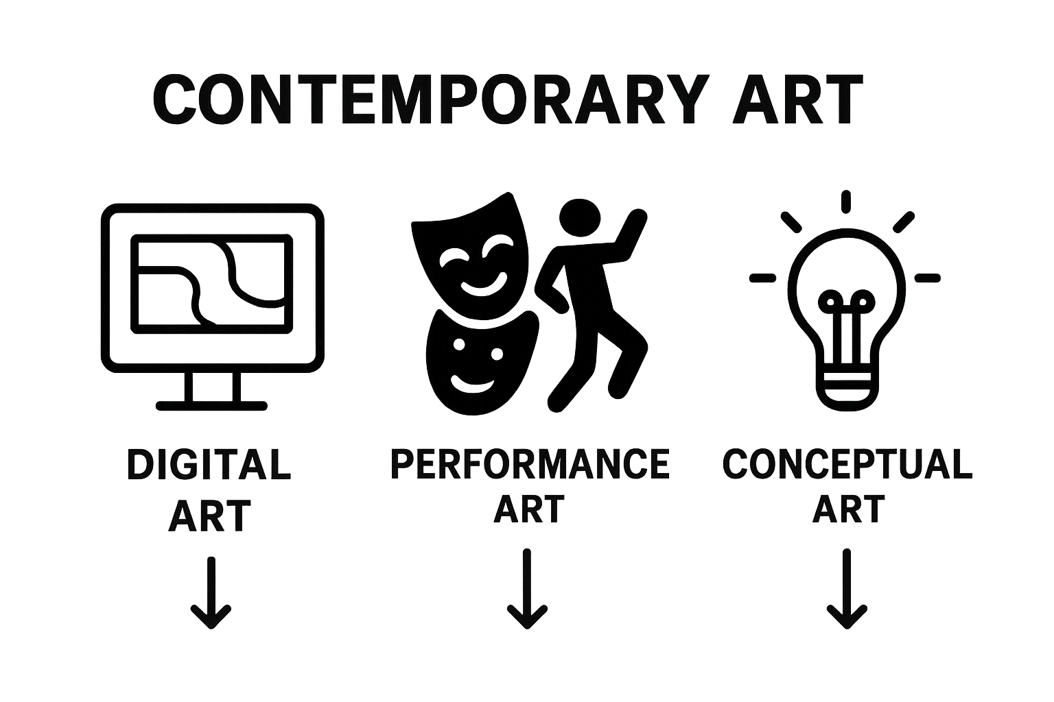 Understanding Contemporary Art: Key Concepts Explained - Art-Online