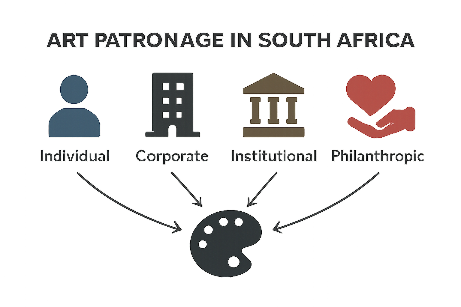 Understanding What is Art Patronage in South Africa - Art-Online