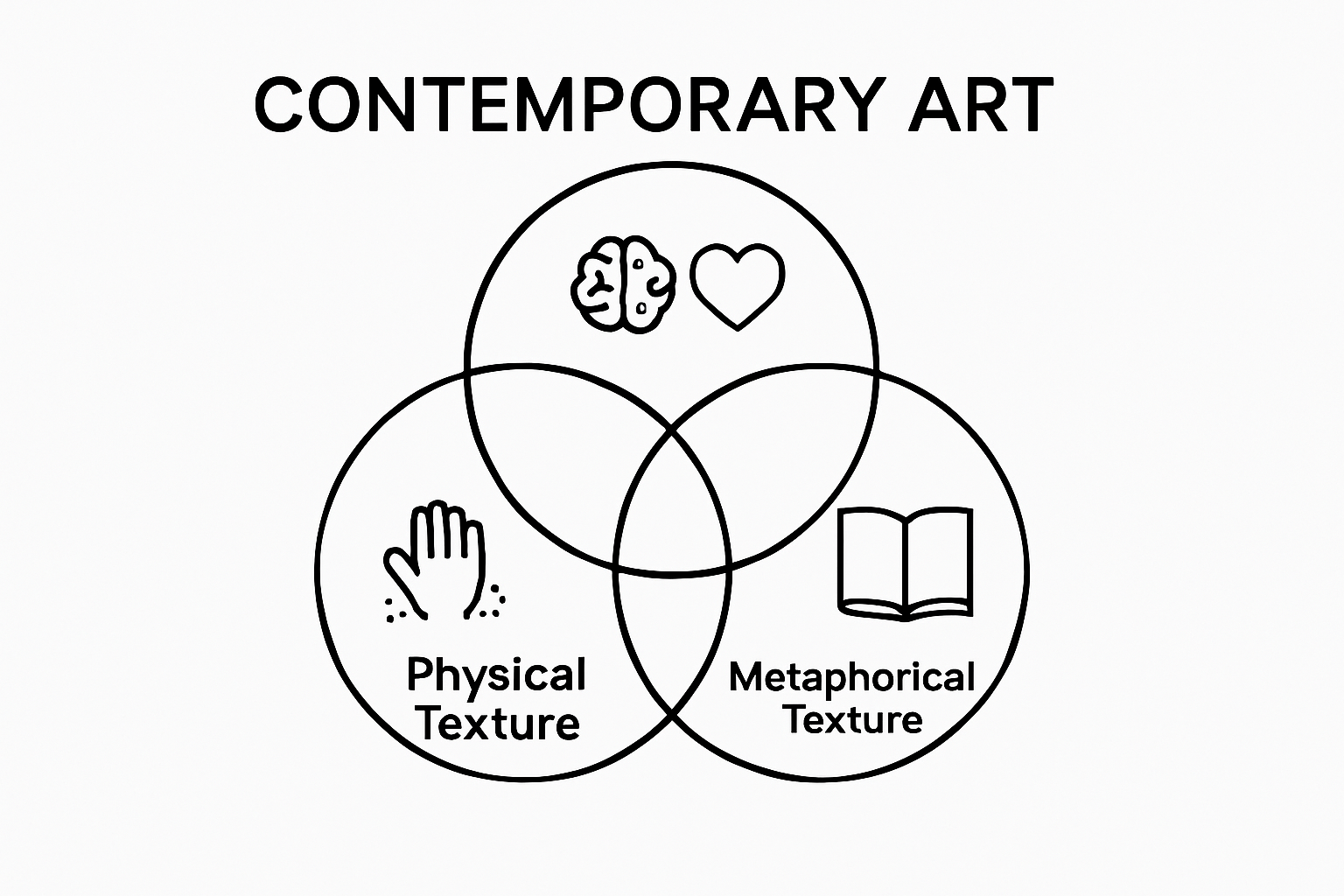 Understanding Texture in Contemporary Art: A Complete Guide - Art-Online