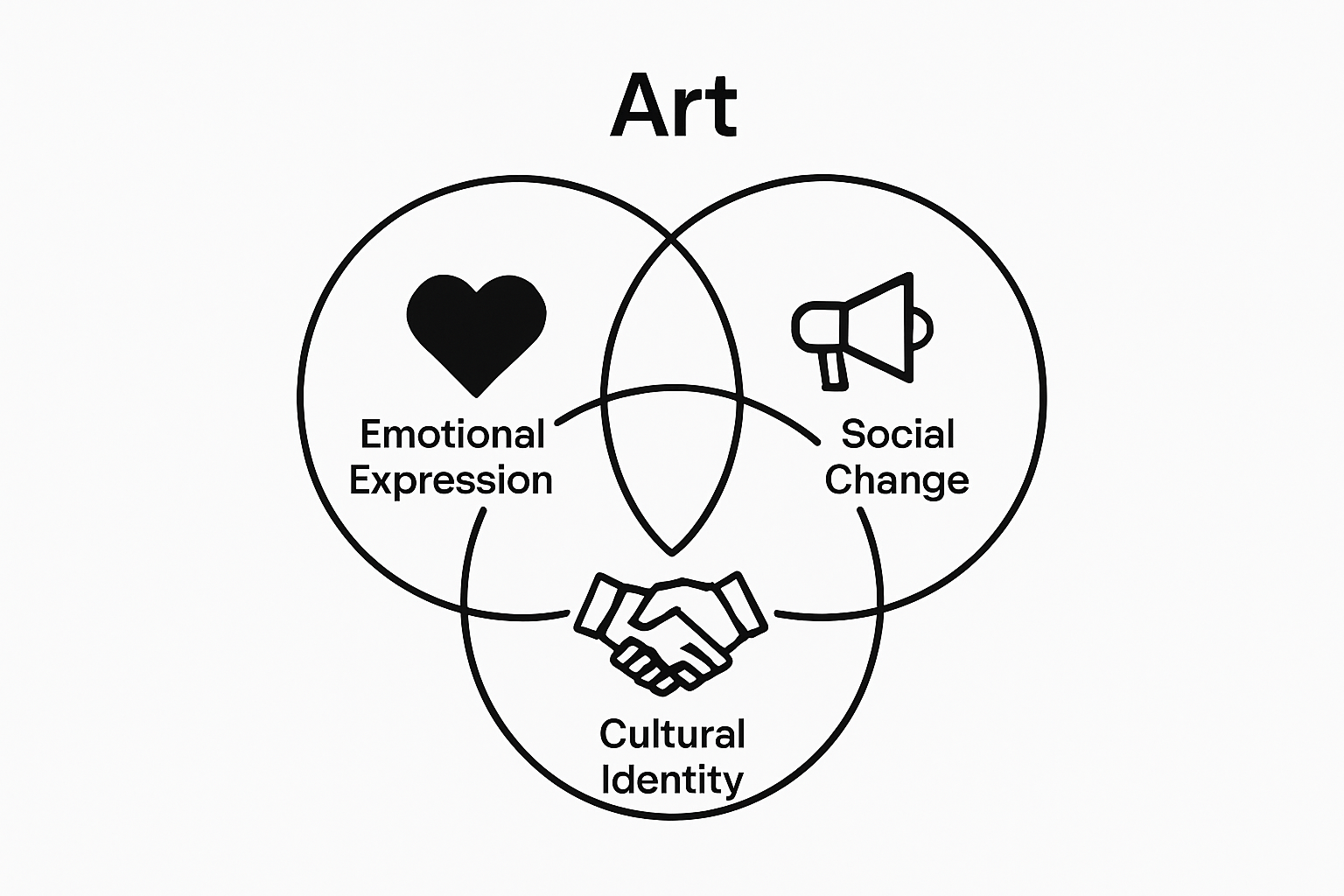 Understanding the Role of Art in Society: The Power of Art in Society ...