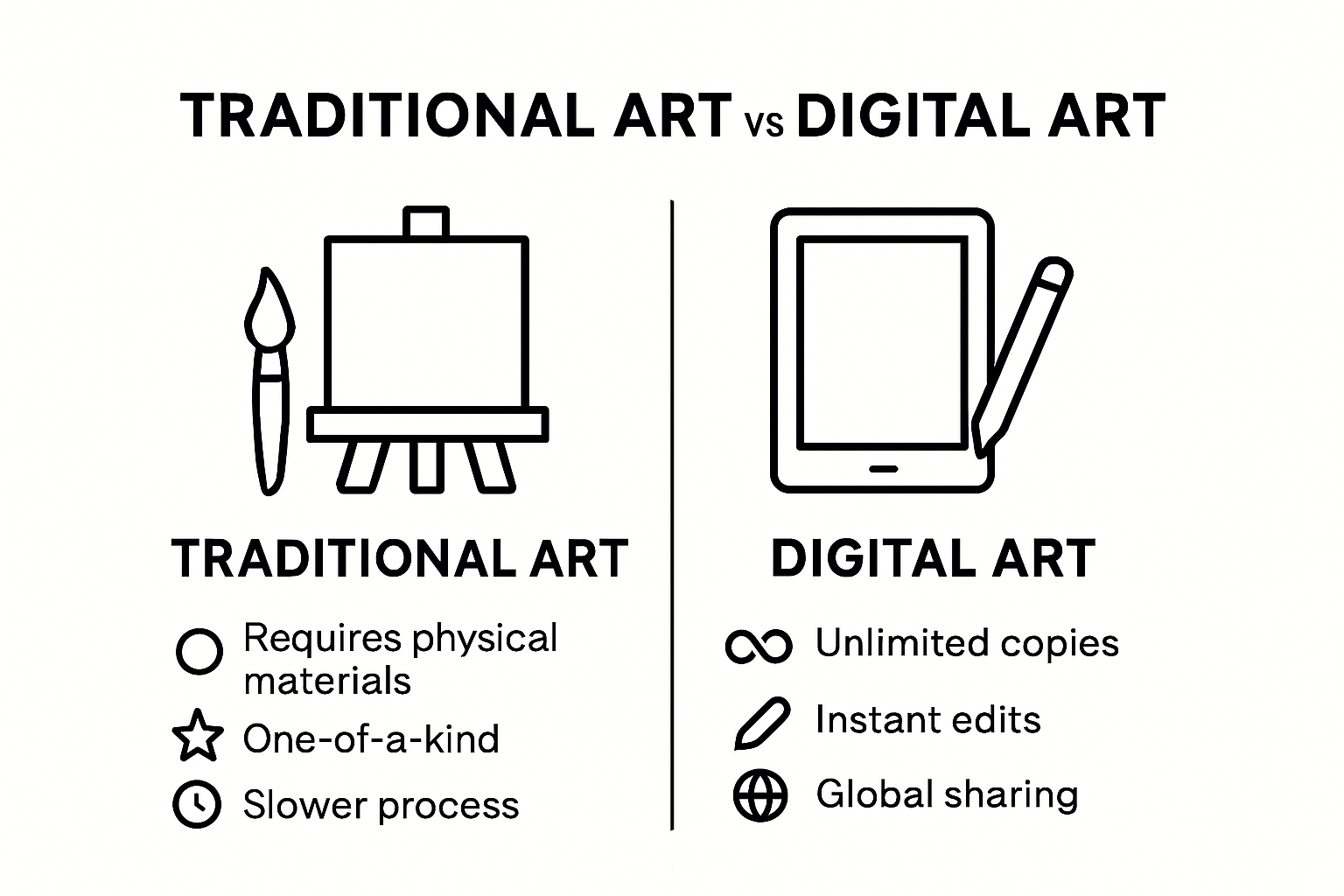 What is Digital Art? Understanding Its Impact and Value - Art-Online