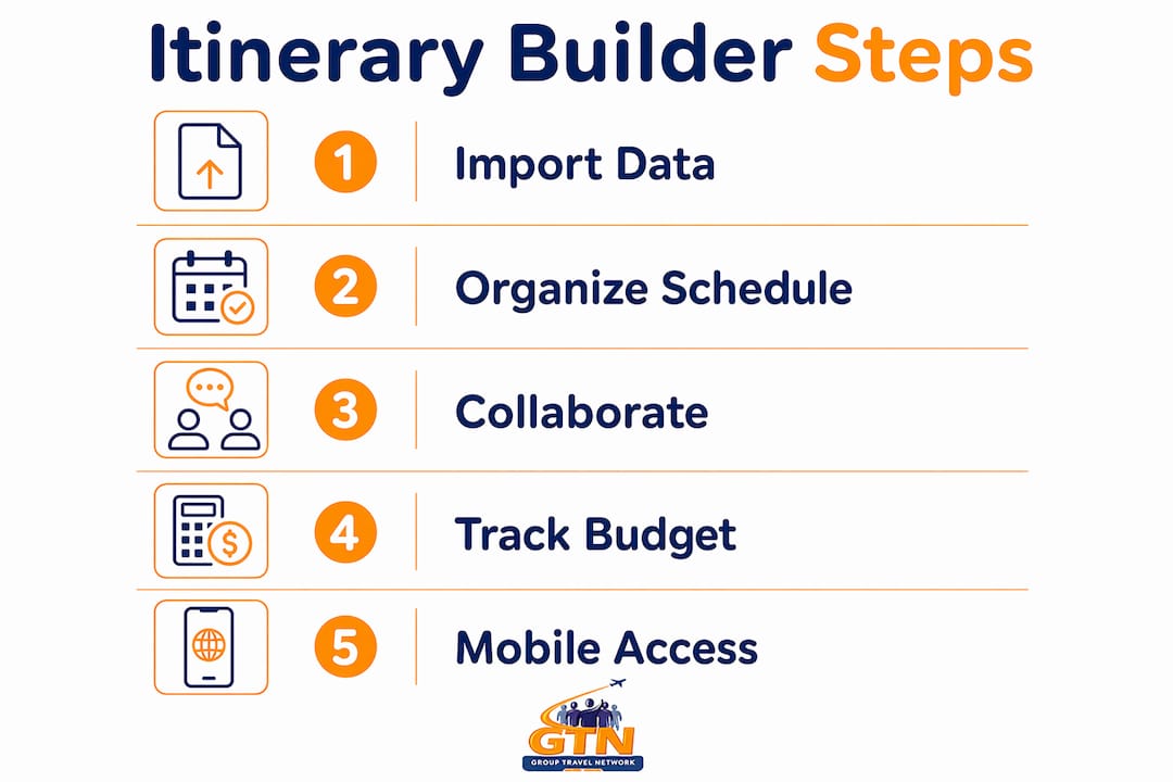 What Is An Itinerary Builder? A Group Travel Guide • Group Travel Network