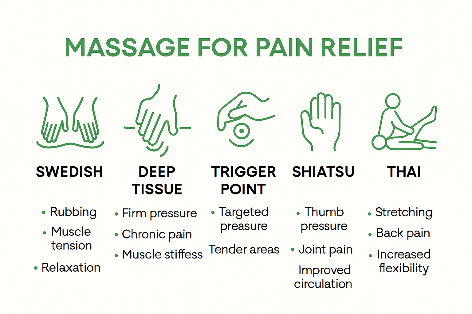 Best Massage for Pain Relief: Guide for 2025