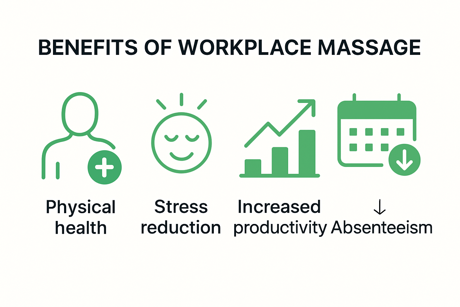 Massage for Office Workers: Improve Wellbeing and Productivity