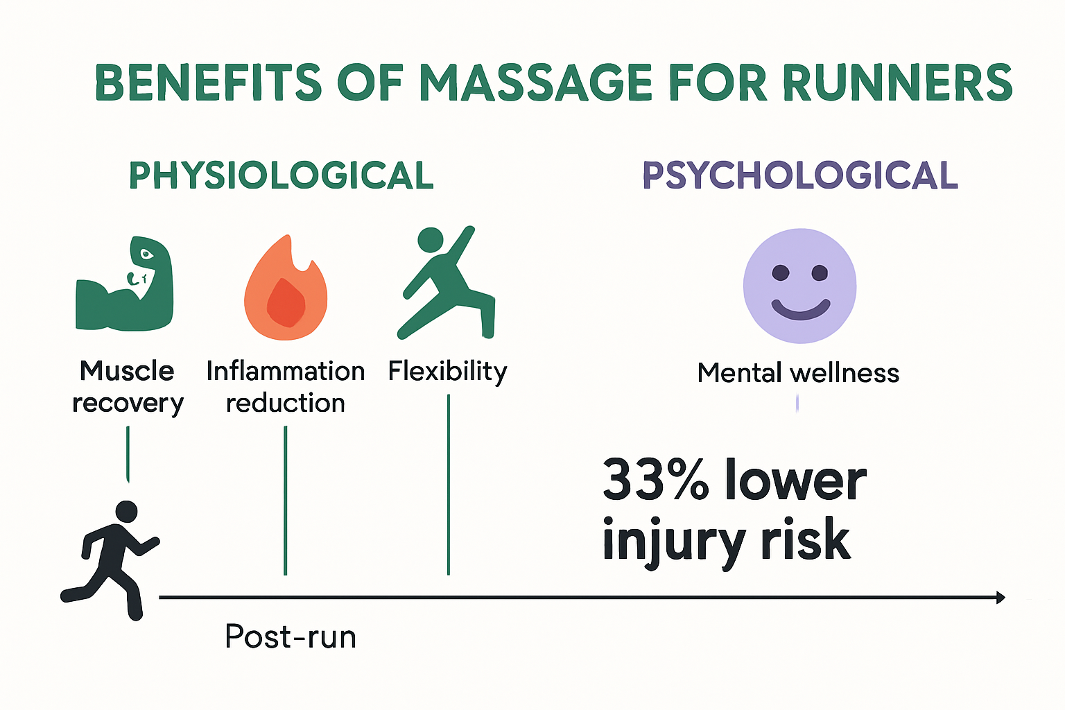 Massage Therapy for Runners: Benefits, Techniques, and Tips