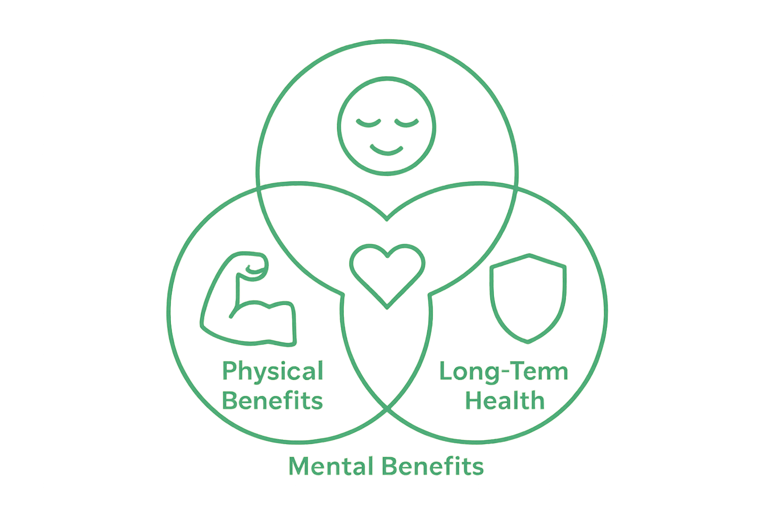 Understanding the Health Benefits of Regular Massage