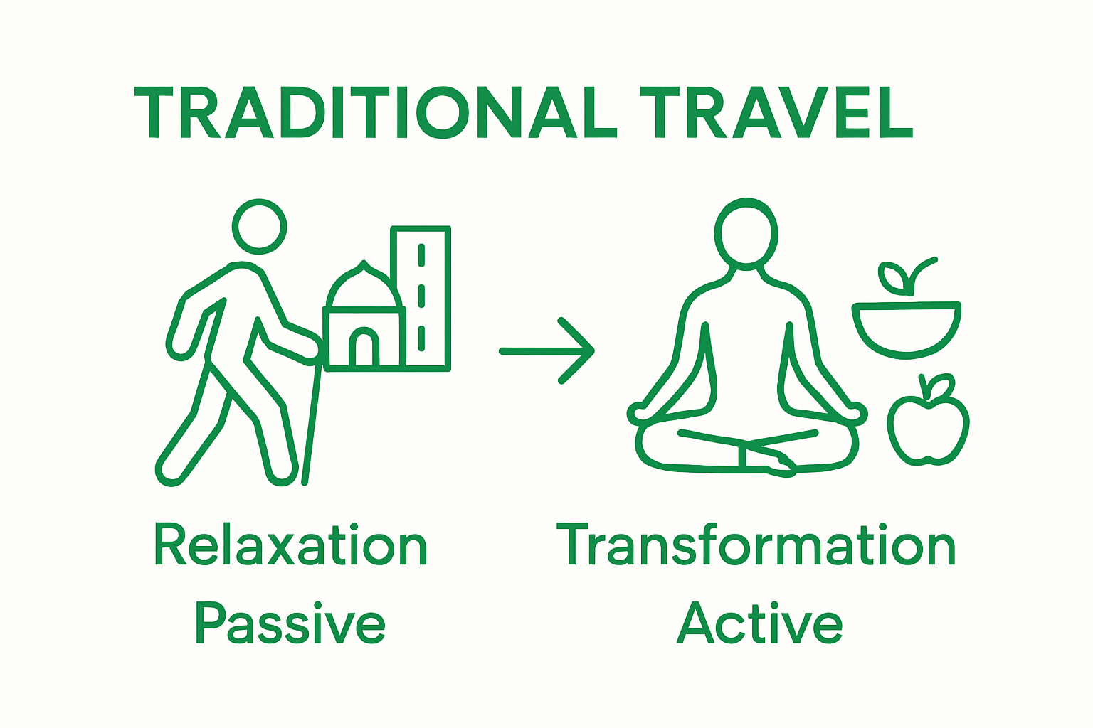 What is Wellness Tourism? Understanding Its Benefits and Impact