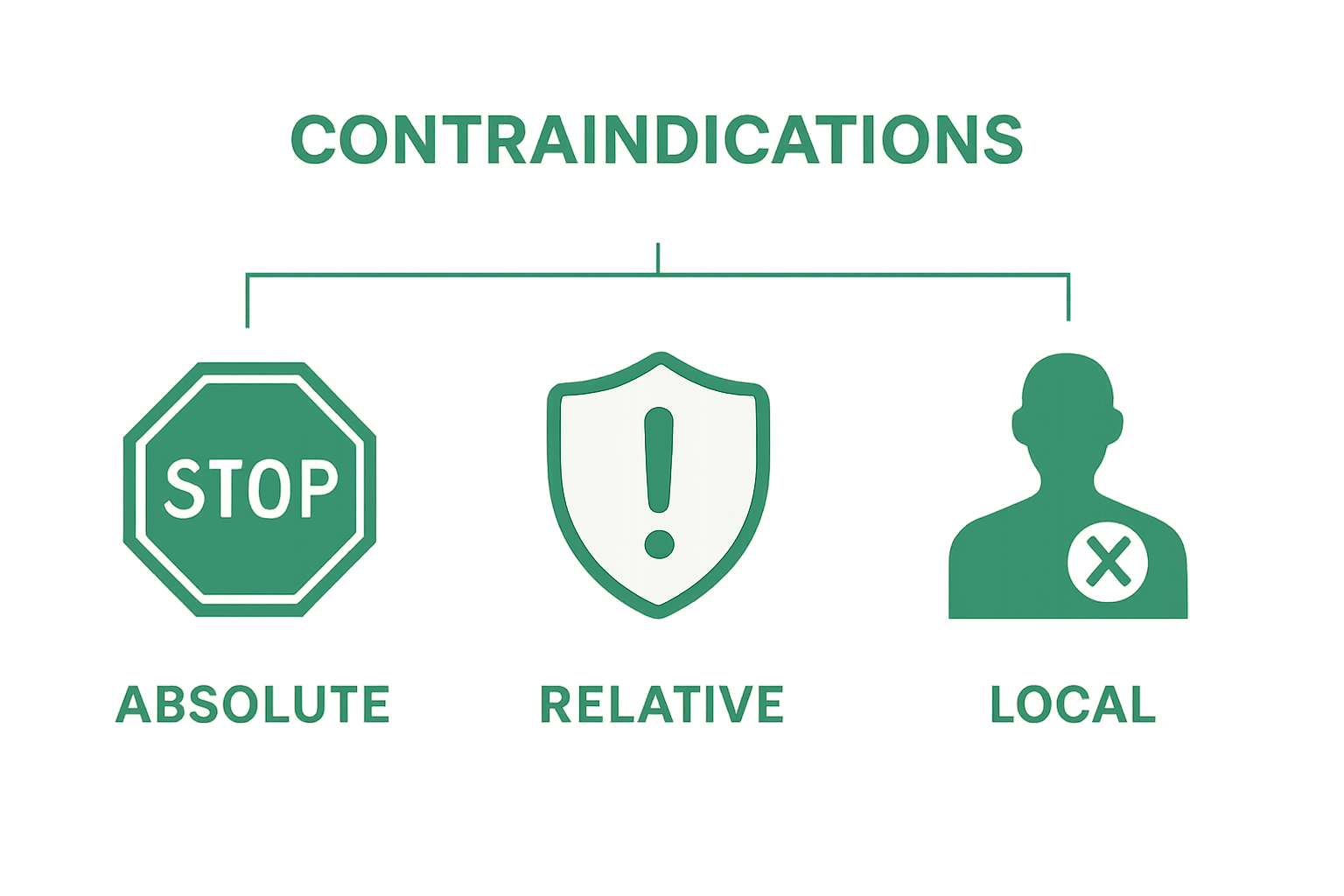 Understanding Massage Contraindications for Safe Practice