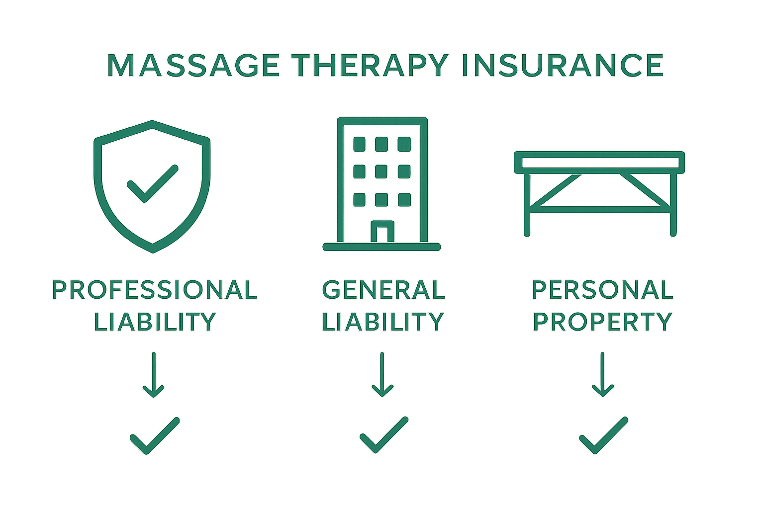 Understanding Massage Therapy Insurance and Its Importance