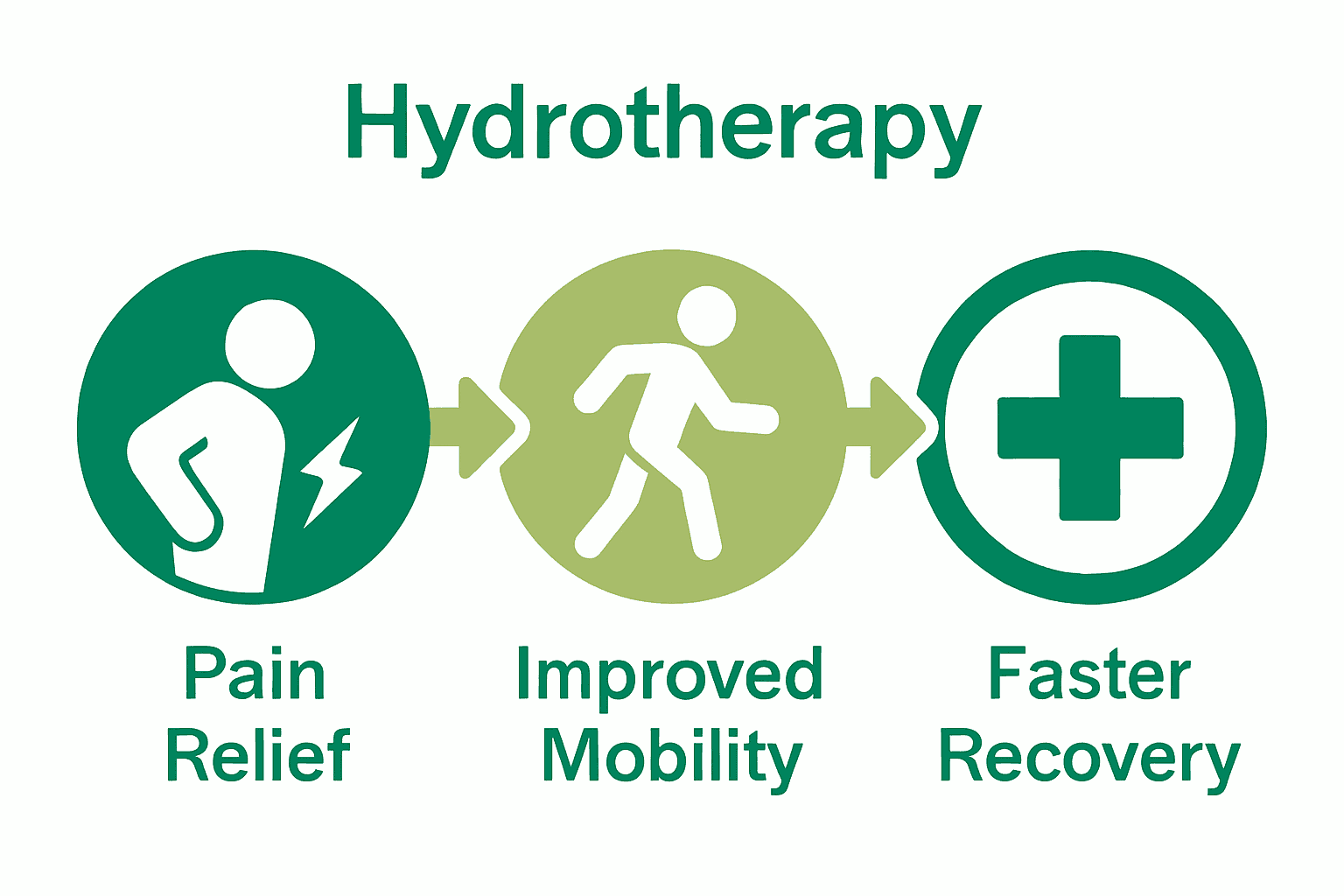 Benefits of Hydrotherapy: Complete Guide
