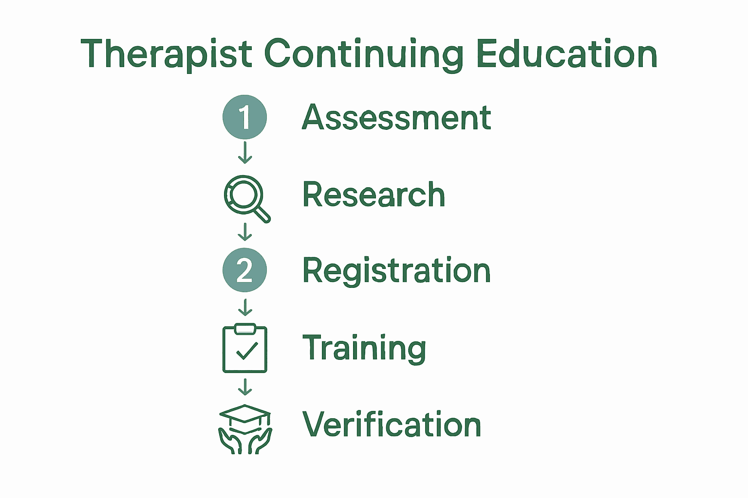 Therapist Continuing Education: Complete Step-by-Step Guide