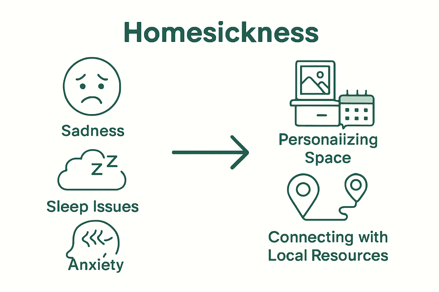 Dealing With Homesickness: Complete Guide for Newcomers