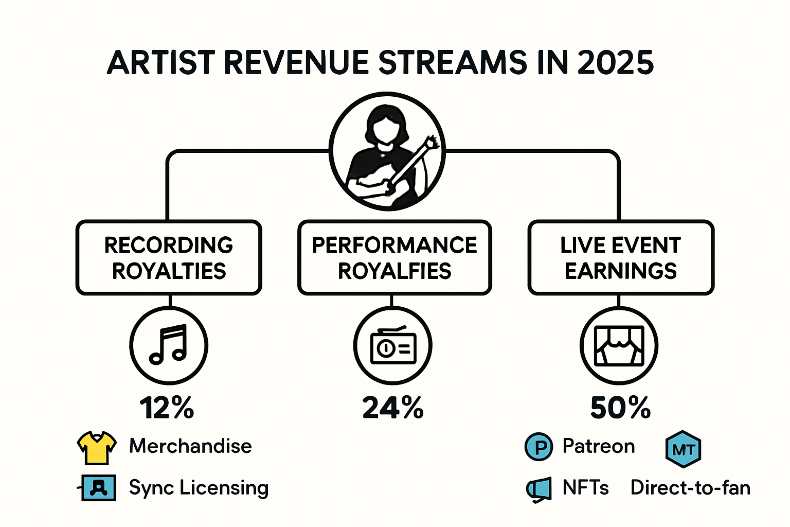 Music Industry Basics | Music Gateway