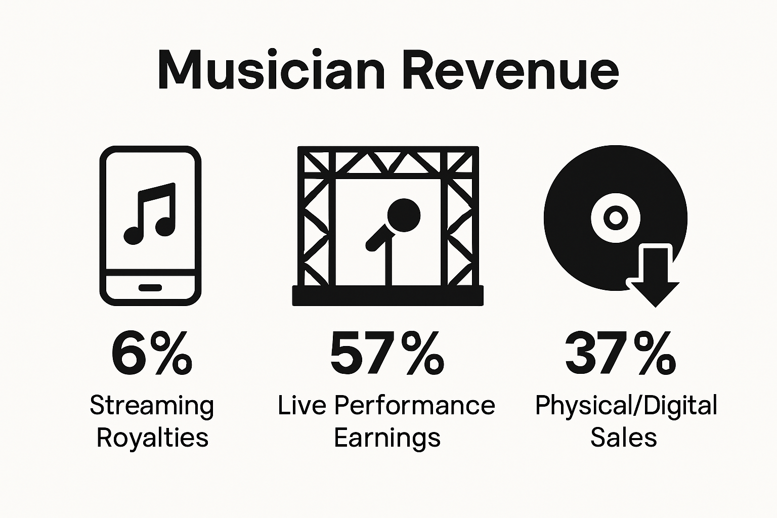 Music Industry Ethics | Music Gateway