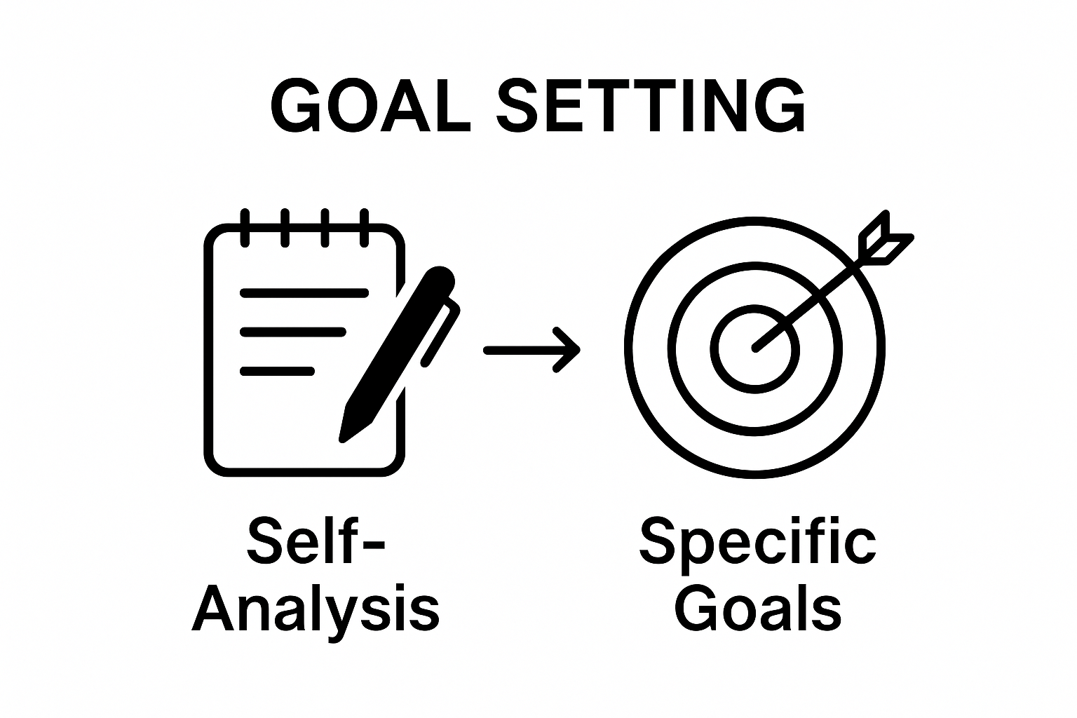 How To Improve Songwriting Music Gateway