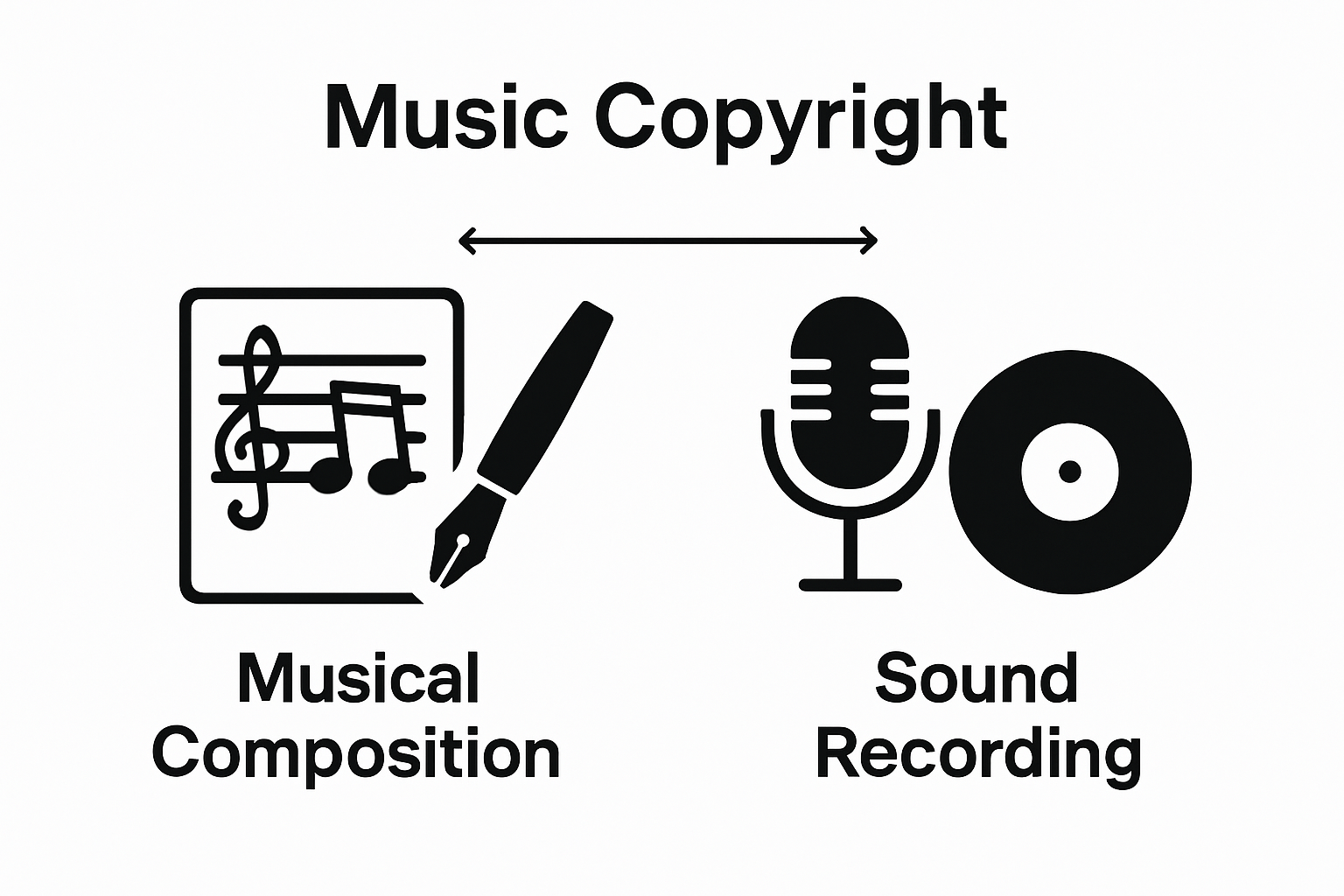 Infographic showing the difference between musical composition and ...