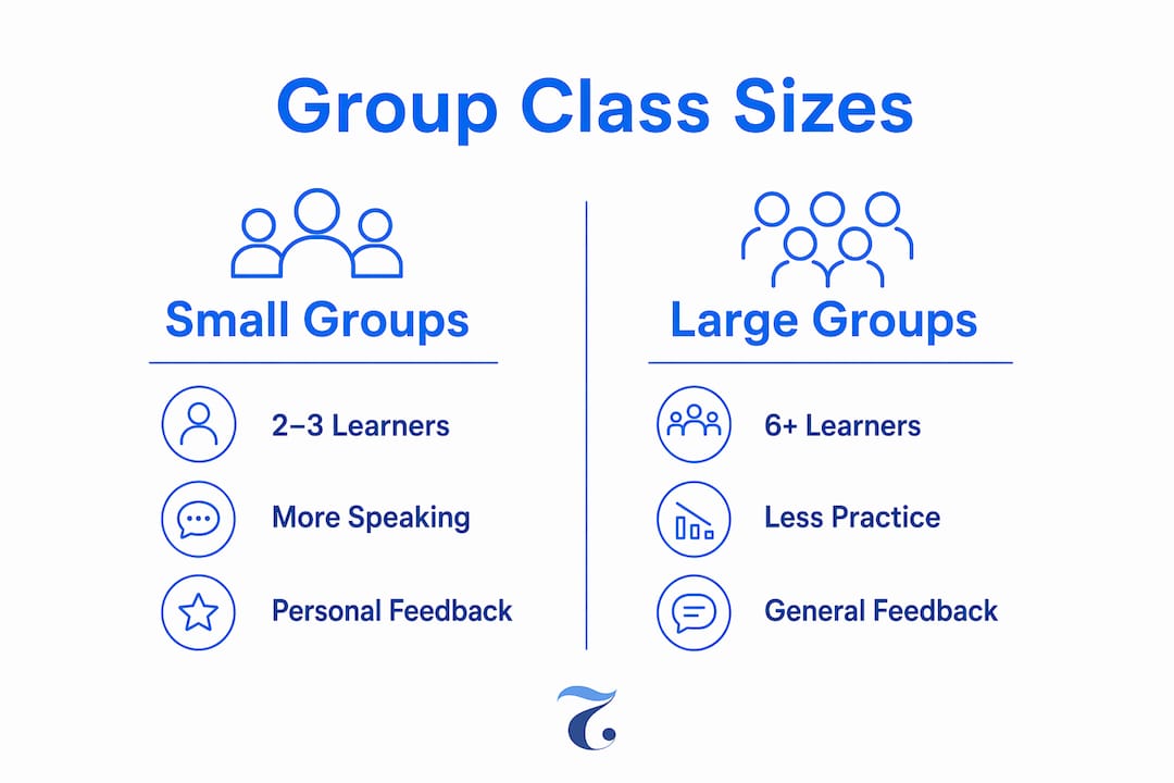 What Is a Group Language Class? Your 2026 Thai Guide