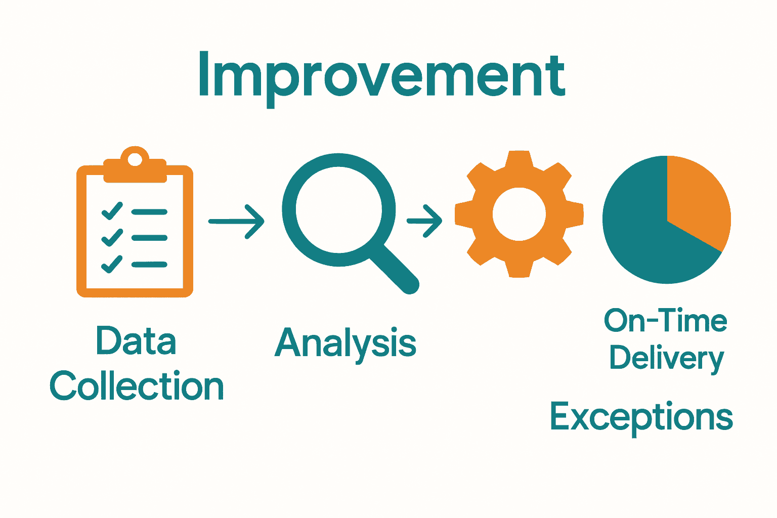 How to Measure Delivery Performance for Ecommerce Success - ORNER